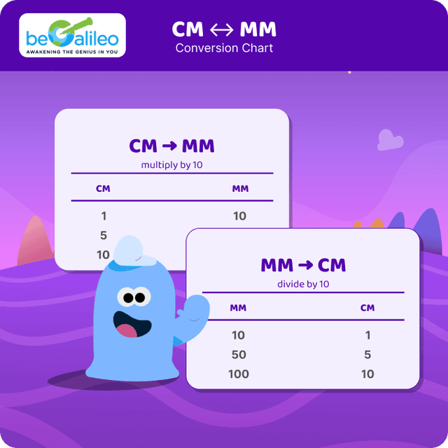 CM to MM Converter | Free Online Calculator + Conversion Chart