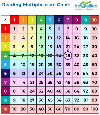Times Tables 1 to 20 - Multiplication Tables from 1 to 20 ...