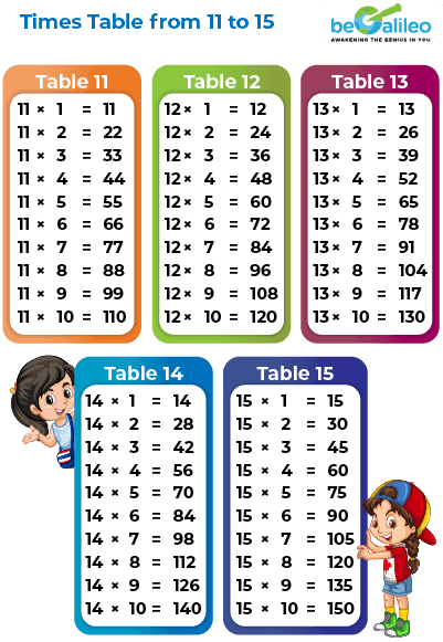 Times Tables 1 to 20 - Multiplication Tables from 1 to 20 ...