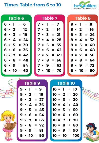 Times Tables 1 to 20 - Multiplication Tables from 1 to 20 | Multiplication Chart