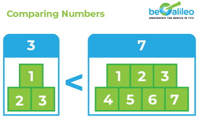 Numbers - Definition, Types of Numbers, Examples