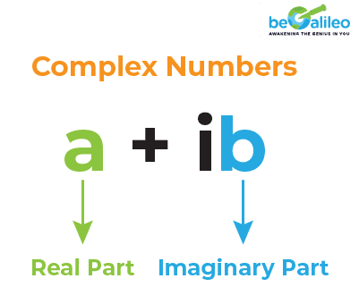 Numbers - Definition, Types of Numbers, Examples