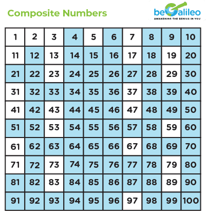 Numbers - Definition, Types of Numbers, Examples