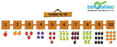 Numbers - Definition, Types of Numbers, Examples