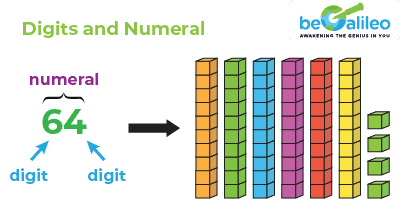 Numbers - Definition, Types of Numbers, Examples