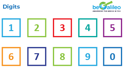 Numbers - Definition, Types of Numbers, Examples