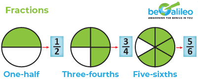 Numbers - Definition, Types of Numbers, Examples