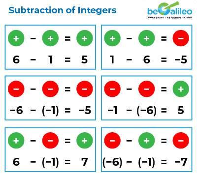 Integers - Definition, Types, Rules, Properties and Examples