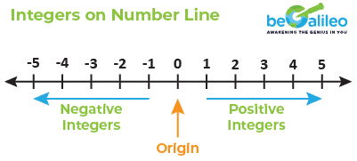 Numbers - Definition, Types of Numbers, Examples