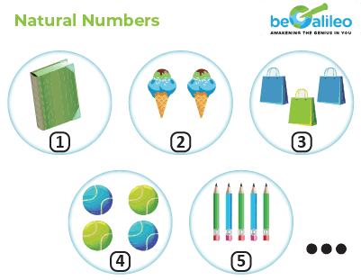 Numbers - Definition, Types of Numbers, Examples