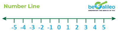 Numbers - Definition, Types of Numbers, Examples