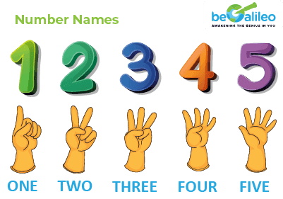 Numbers - Definition, Types of Numbers, Examples