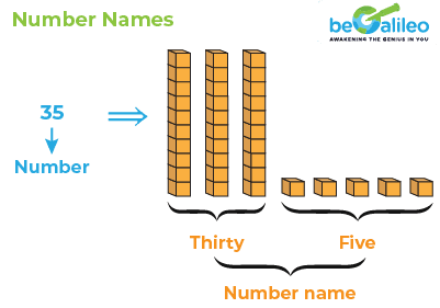 Numbers - Definition, Types of Numbers, Examples