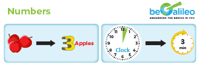 Numbers - Definition, Types of Numbers, Examples