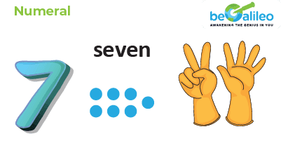 Numbers - Definition, Types of Numbers, Examples