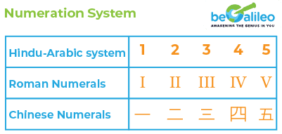Numbers - Definition, Types of Numbers, Examples