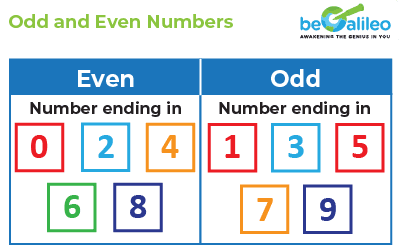 Numbers - Definition, Types of Numbers, Examples