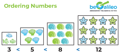 Numbers - Definition, Types of Numbers, Examples
