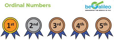 Numbers - Definition, Types of Numbers, Examples