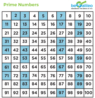 Numbers - Definition, Types of Numbers, Examples