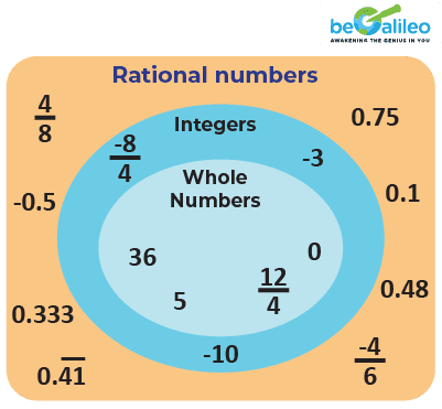 Numbers - Definition, Types of Numbers, Examples