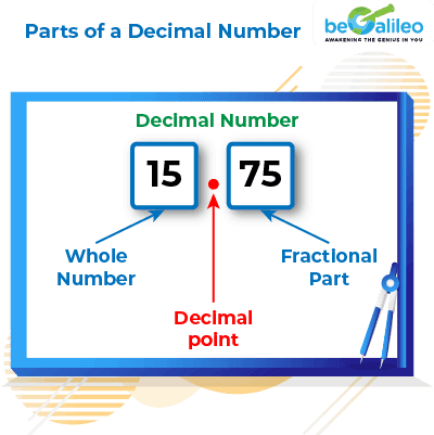 Decimals - Definition, Types, Expanded Form, Place Value, & Examples