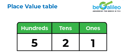 Decimals - Definition, Types, Expanded Form, Place Value, & Examples