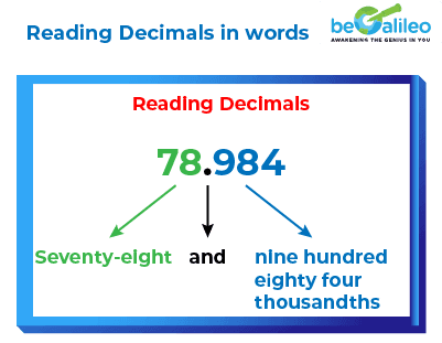 Decimals - Definition, Types, Expanded Form, Place Value, & Examples