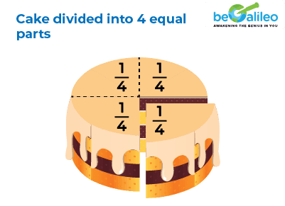 Fractions - Definition, Types, Fraction Examples