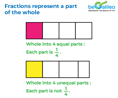 Fractions - Definition, Types, Fraction Examples