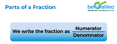 Fractions - Definition, Types, Fraction Examples