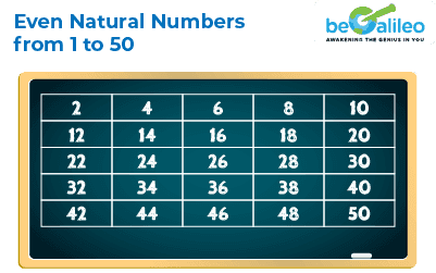 Natural Numbers - Concepts, Types, Properties, Number Line & Examples