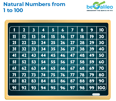 Natural Numbers - Concepts, Types, Properties, Number Line & Examples