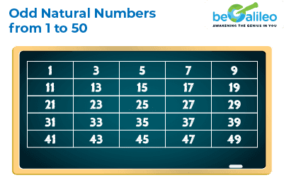 Natural Numbers - Concepts, Types, Properties, Number Line & Examples