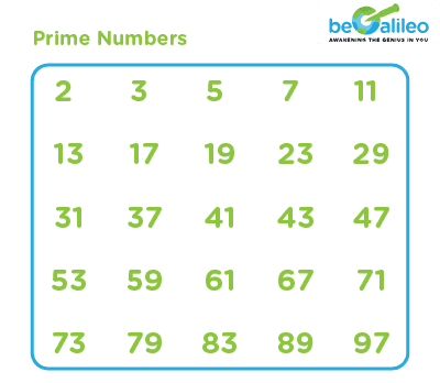 Prime Numbers - Definition, Prime Numbers Chart 1 to 100, Examples
