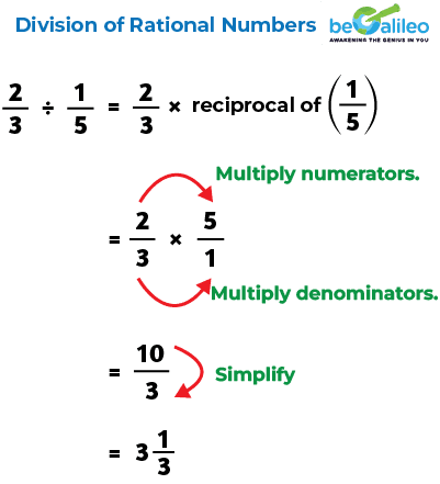 Rational Numbers - Definition, Types, Properties & Examples