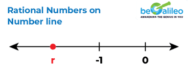 Rational Numbers - Definition, Types, Properties & Examples