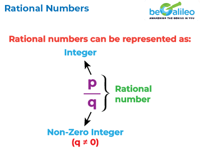 Rational Numbers - Definition, Types, Properties & Examples