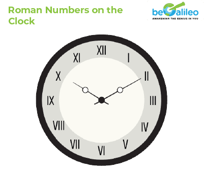 Roman Numerals - Definition, Symbols, Chart, Conversion, Rules, Examples