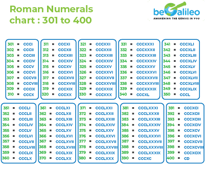 Roman Numerals - Definition, Symbols, Chart, Conversion, Rules, Examples