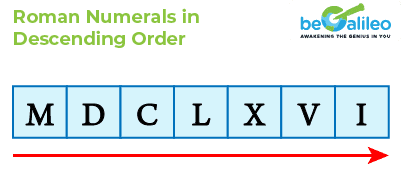 Roman Numerals - Definition, Symbols, Chart, Conversion, Rules, Examples