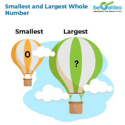 Whole numbers - Definition, Properties and Examples